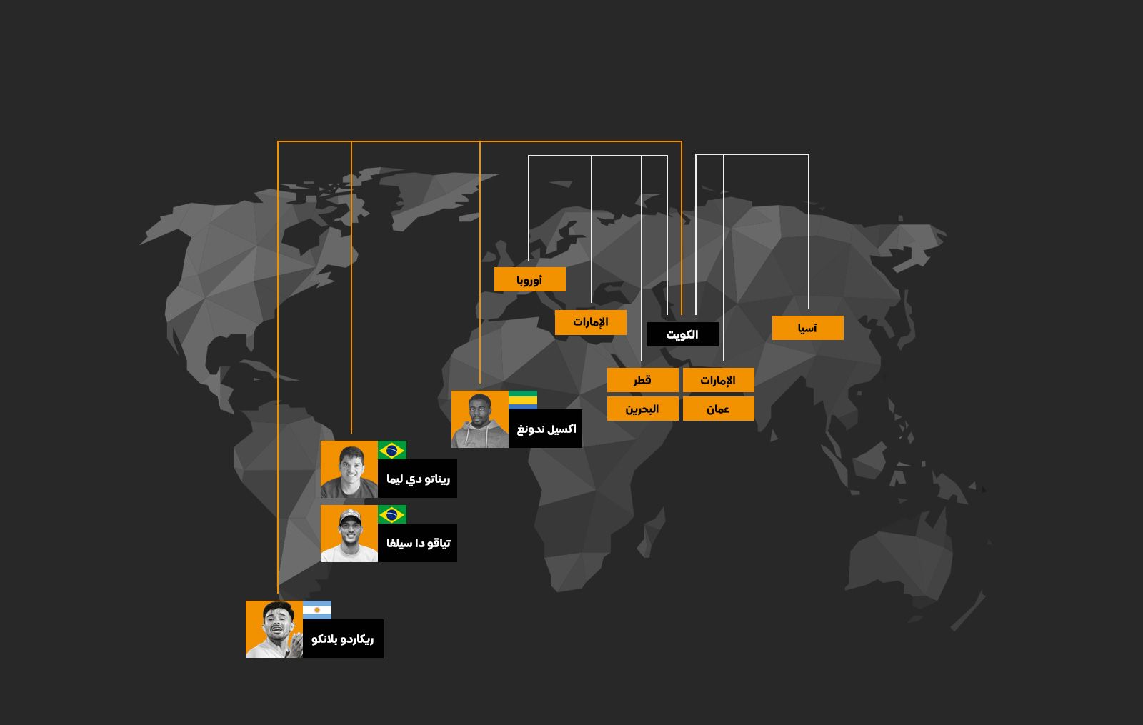 ESAC - Empire Sports Academy Company - الرئيسية
